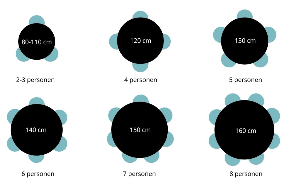 Hoeveel personen passen er om een ronde tafel | HomeDeco.nl